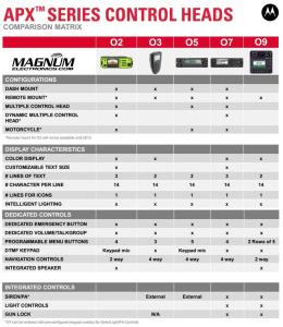 Motorola APX Mobile Control Head Choices Explained | Magnum Electronics ...